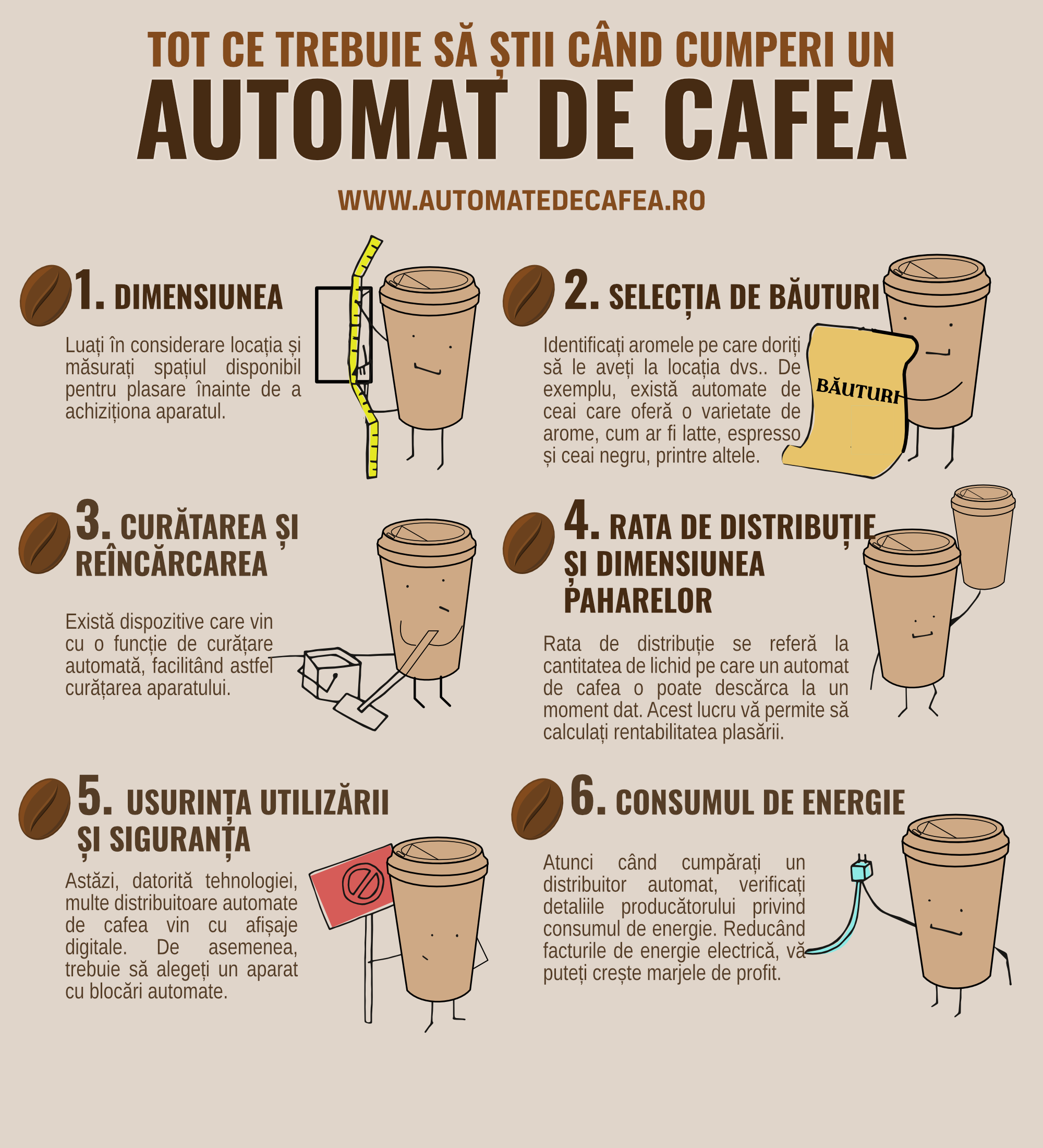 Tot ce trebuie să știi când cumperi un automat de cafea – Automate de cafea