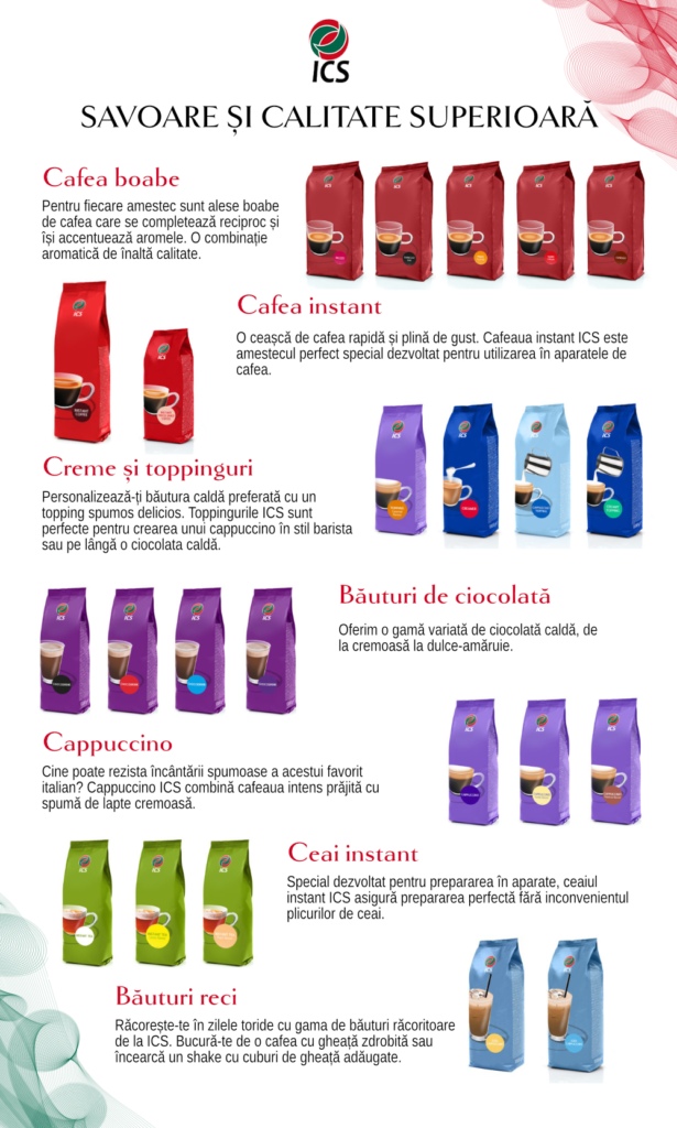 De ce produsele ICS au o savoare aparte? – Automate de cafea